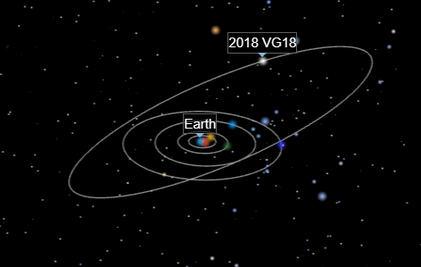 Chiron and Friends - Pluto and Beyond!